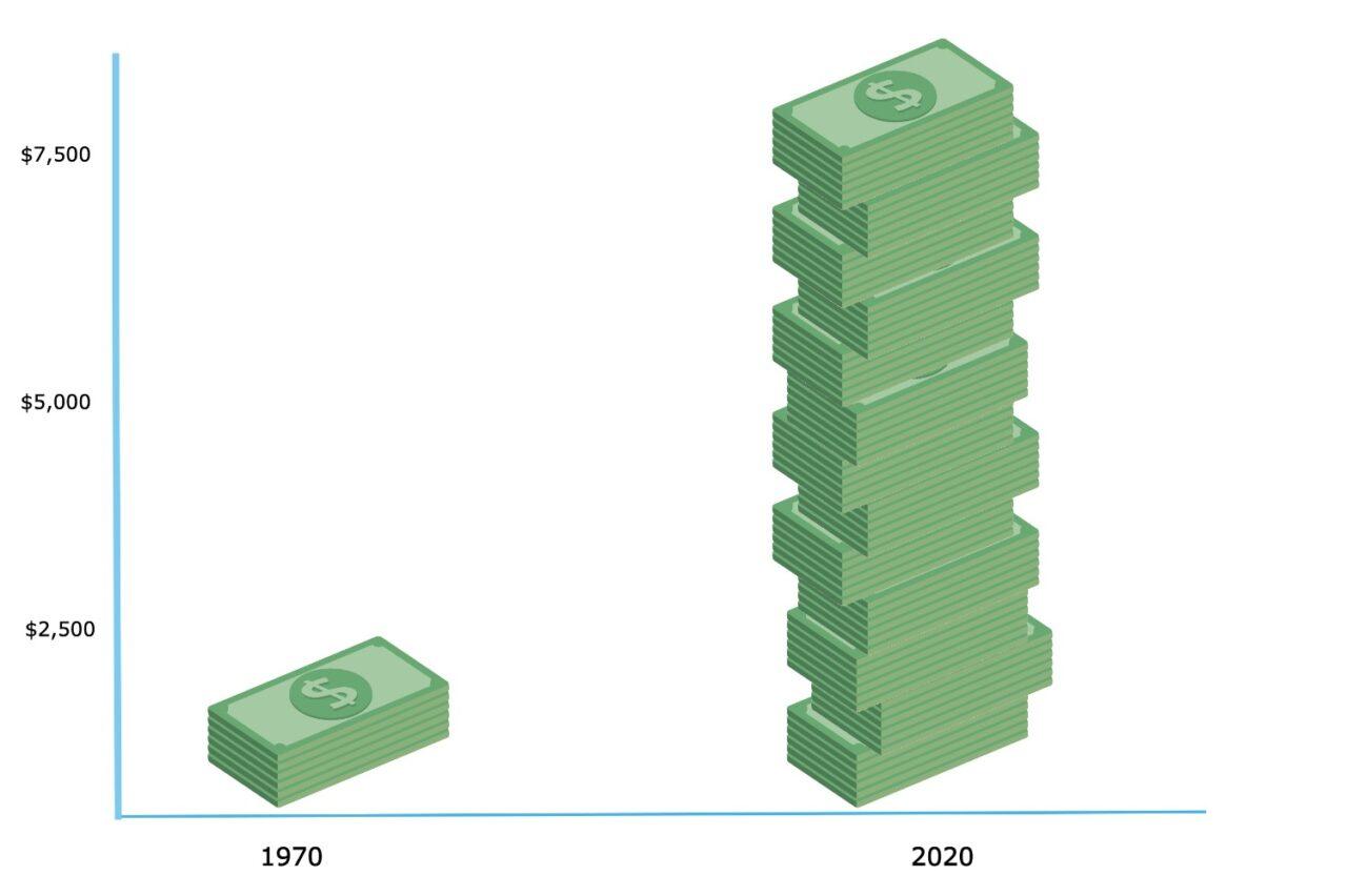 Realtor Commissions: You're Paying More Than You Think - Trelora Real ...